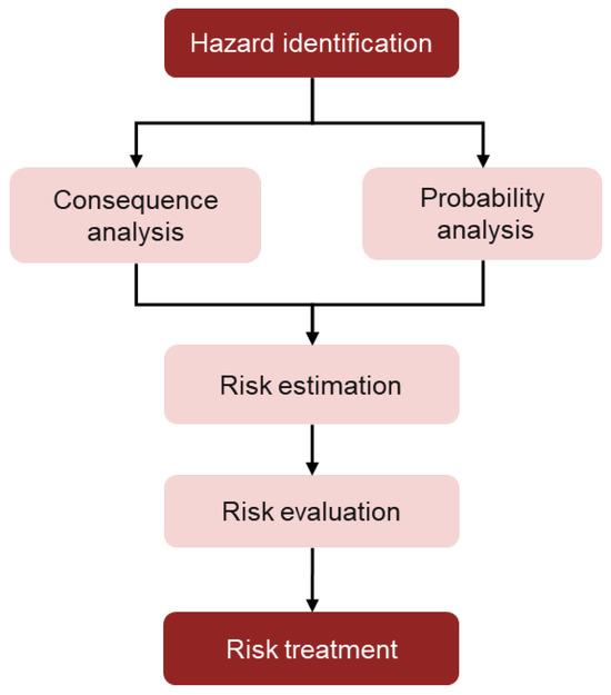 A Multidisciplinary Review into the Evolution of Risk Concepts and ...
