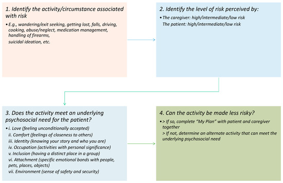 A Multidisciplinary Review into the Evolution of Risk Concepts and ...