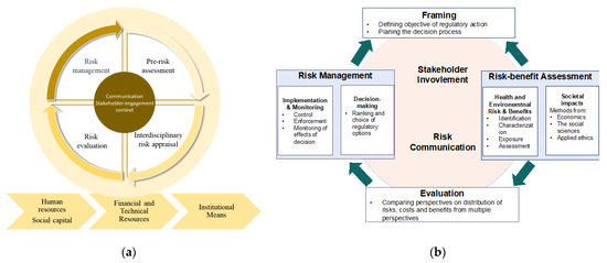 A Multidisciplinary Review into the Evolution of Risk Concepts and ...