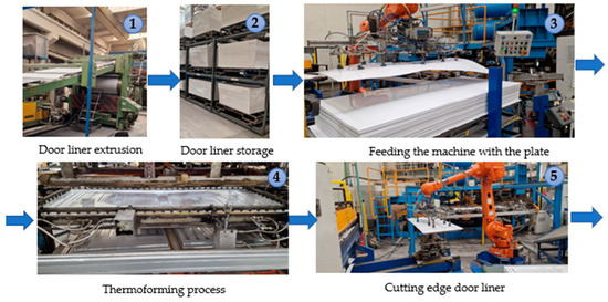 Eliminating Scraps in Refrigerator Door Sealing—A Six Sigma Case Study