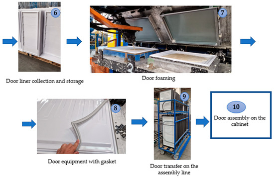 Eliminating Scraps in Refrigerator Door Sealing—A Six Sigma Case Study
