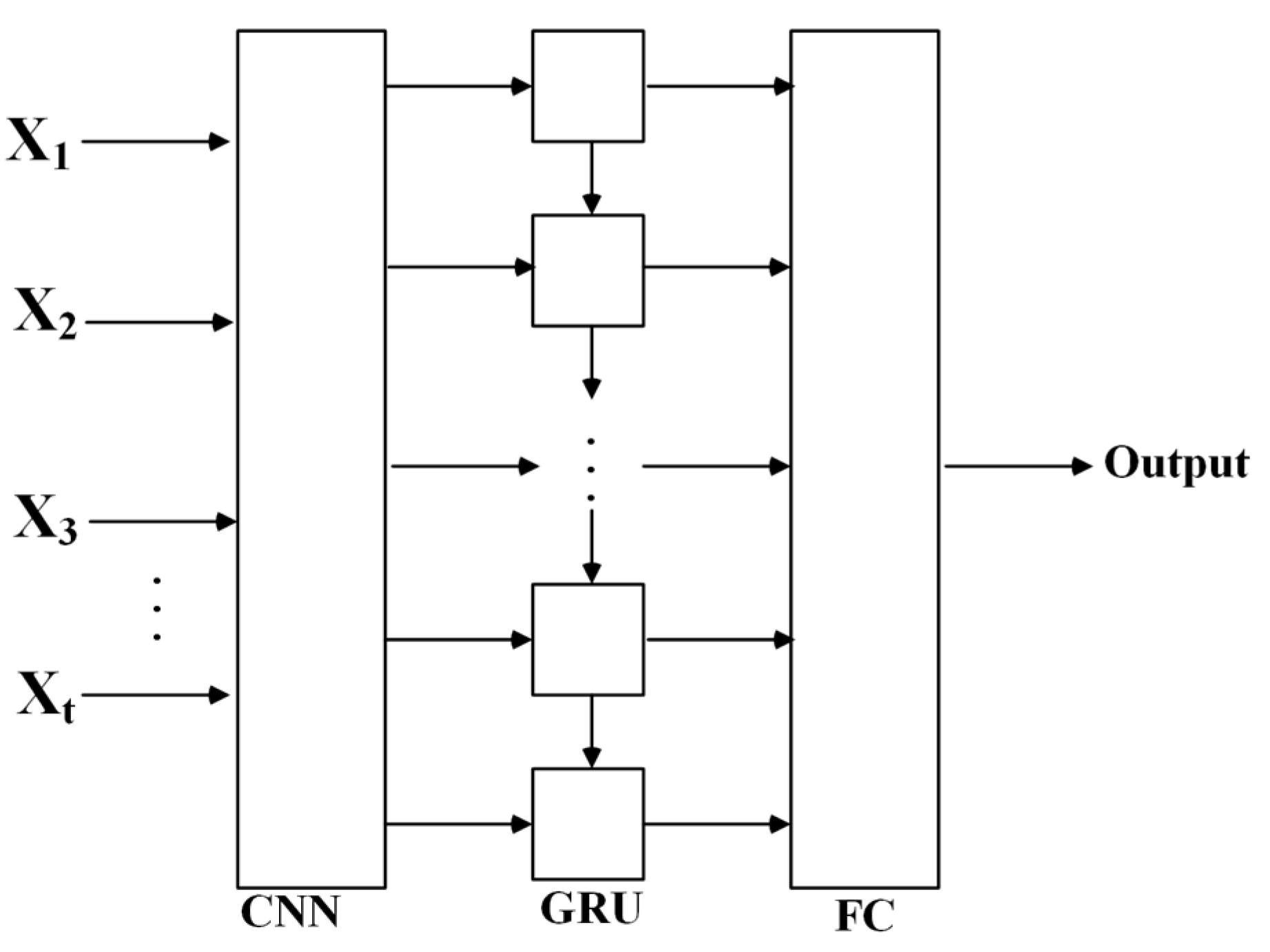 Advanced Short-Term Load Forecasting with XGBoost-RF Feature Selection and CNN-GRU