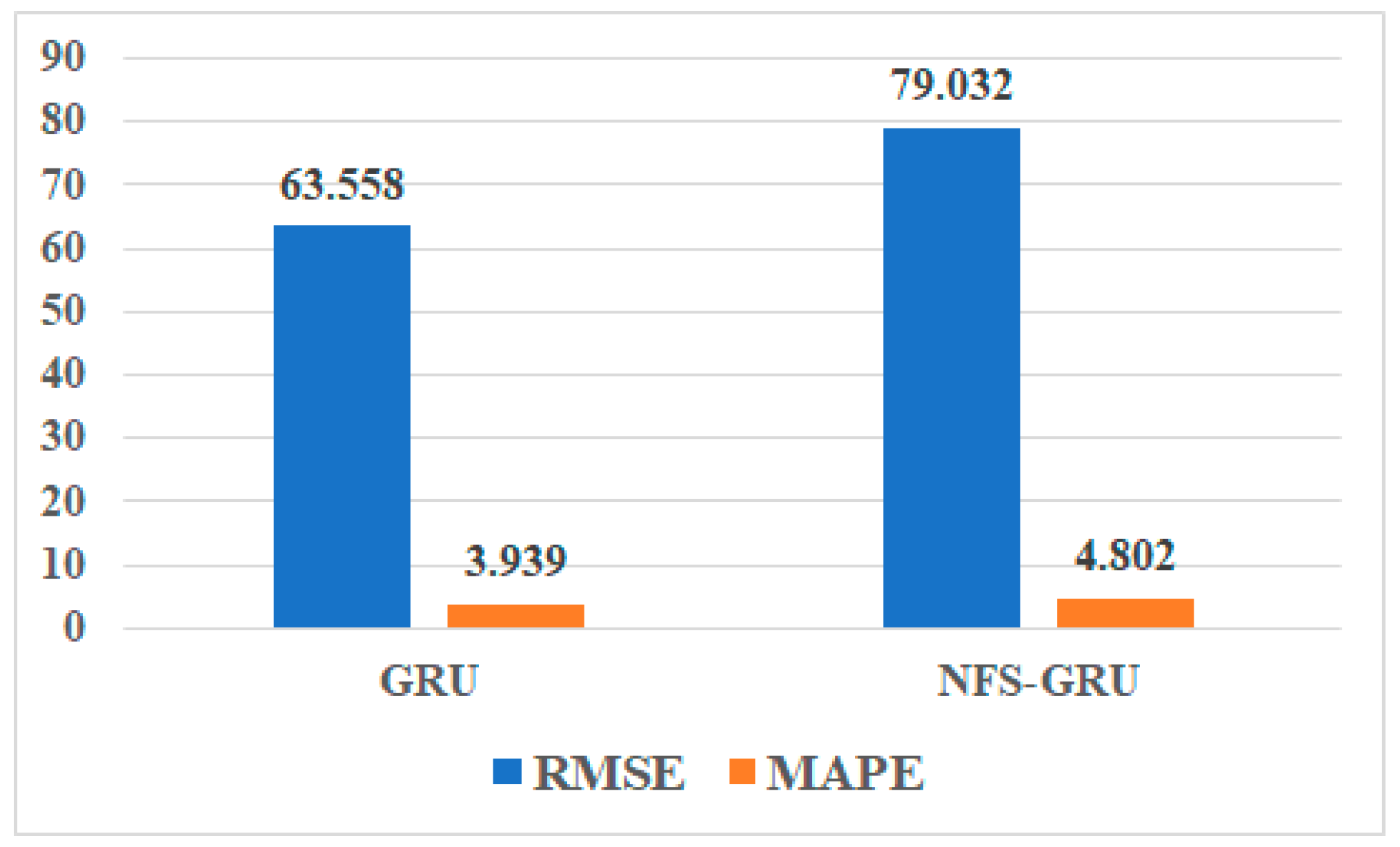 Advanced Short-Term Load Forecasting with XGBoost-RF Feature Selection ...