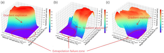 Integrated Hybrid Modelling and Surrogate Model-Based Operation ...