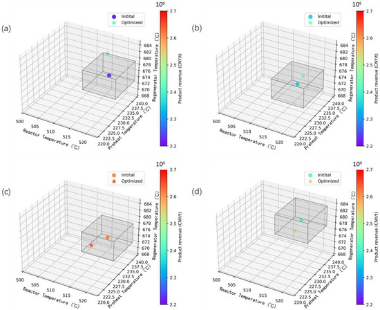 Integrated Hybrid Modelling and Surrogate Model-Based Operation ...