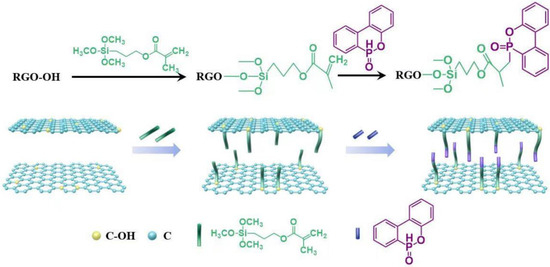 Interlayer-Functionalized Graphene with Phosphorus–Silicon-Containing ...