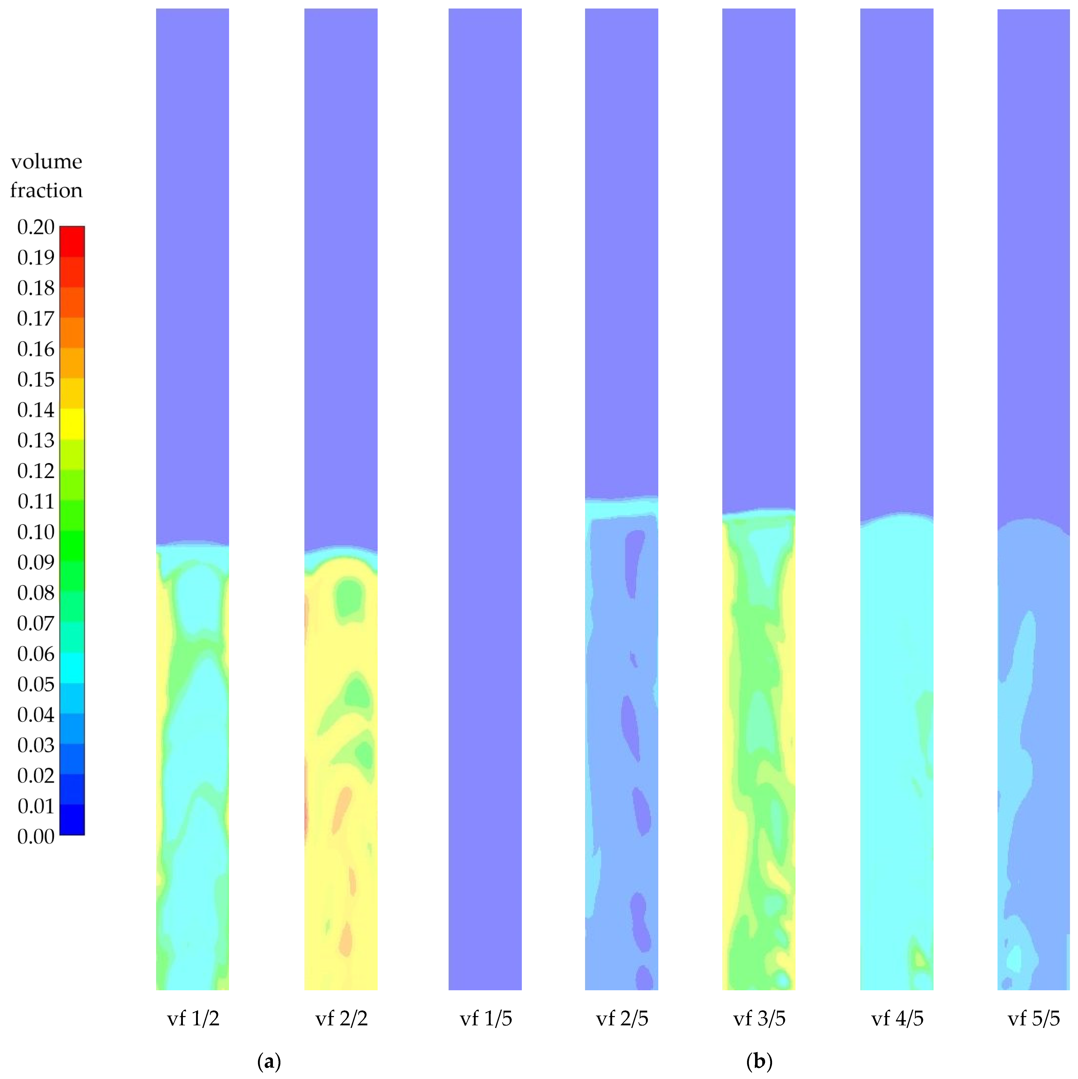 Study of the Influence of the Mean Particle Diameter Choice and the ...