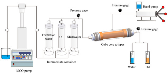 Experimental Study on the Efficiency of Fracturing Integrated with Flooding by Slickwater in ...