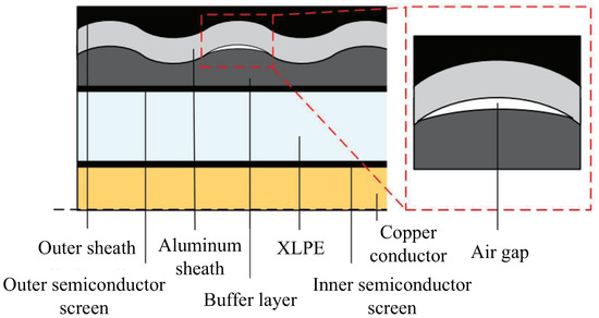 Adaptive Enhancement of Thermal Infrared Images for High-Voltage Cable ...
