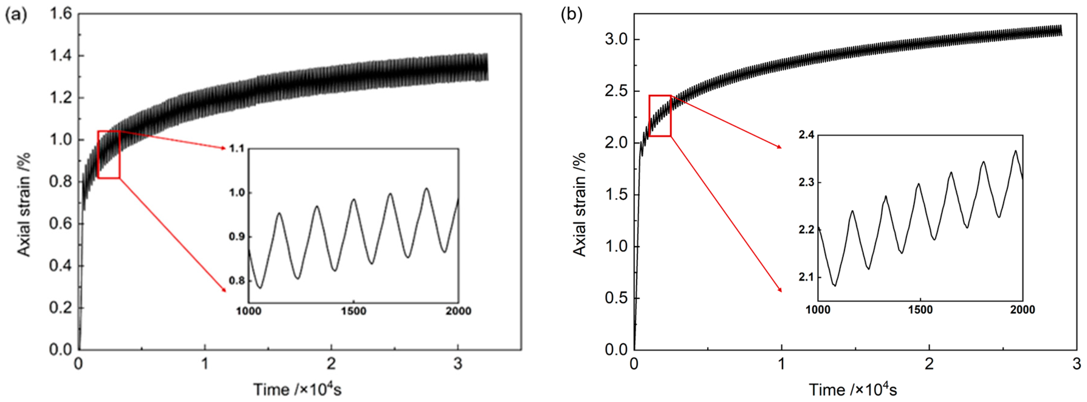 Hyperbolic Evolutionary Model for Equivalent Modulus of Sand and ...