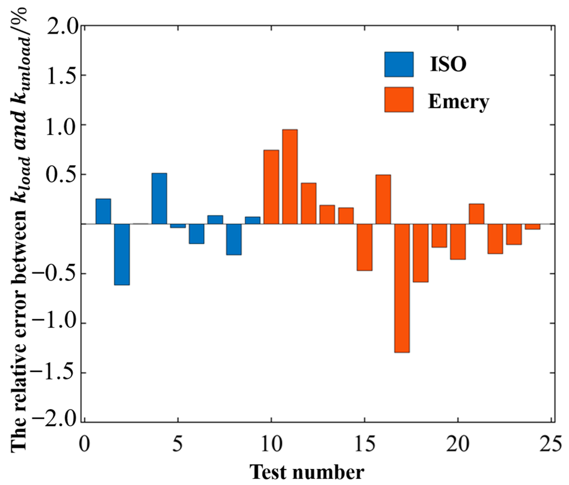 Hyperbolic Evolutionary Model for Equivalent Modulus of Sand and ...