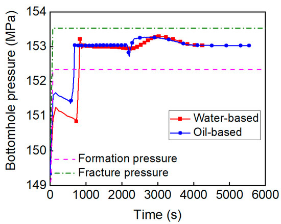 Automated Gas Influx Handling Model and Mechanisms During Deep High ...