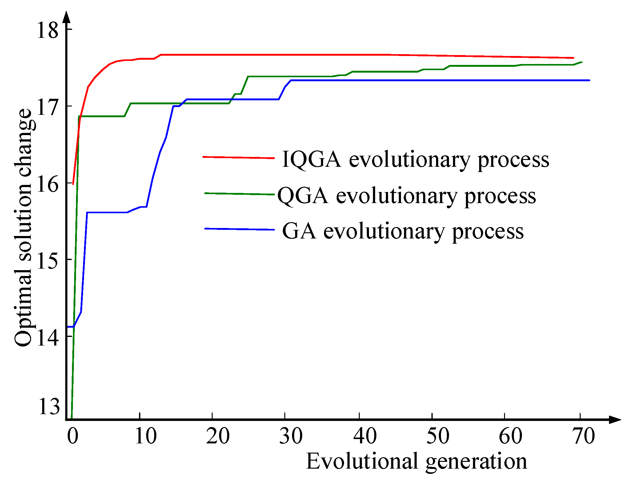 Application of an Improved State Feedback Control in the Selective ...
