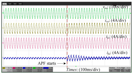A Modified Control Strategy for Three-Phase Four-Switch Active Power ...