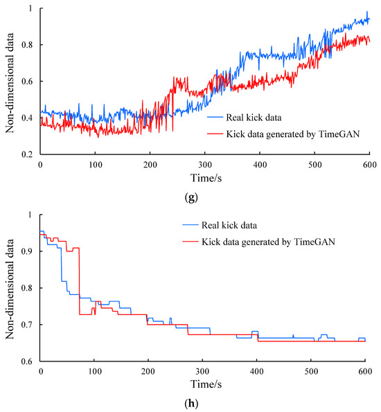 An Intelligent Kick Detection Model for Large-Hole Ultra-Deep Wells in ...