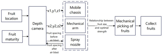 The Identification, Separation, and Clamp Function of an Intelligent ...