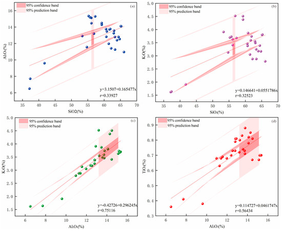 Characteristics and Paleoenvironment of the Niutitang Shale Reservoir ...