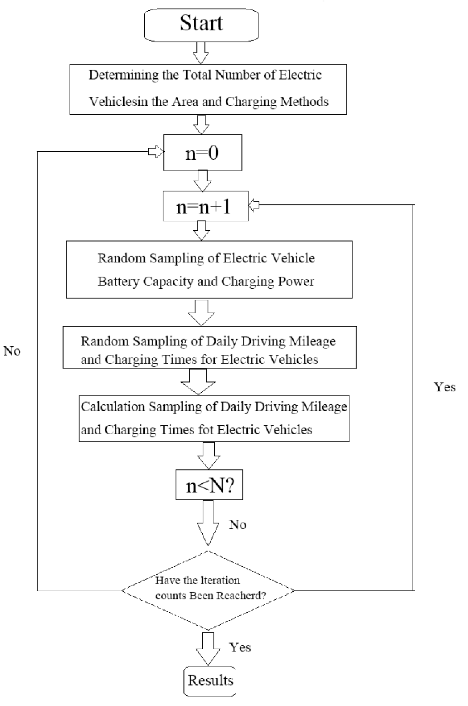 Optimization Research on the Impact of Charging Load and Energy ...