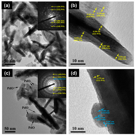 Advances and Challenges in WO3 Nanostructures’ Synthesis