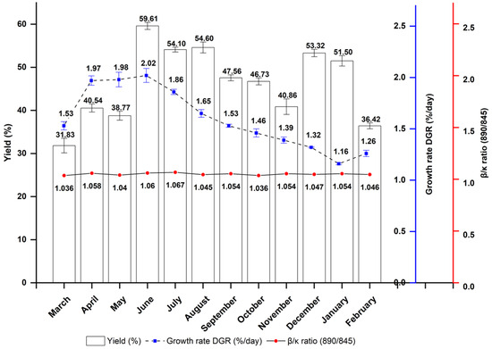 Chemical Composition, Structural Properties, and Bioactivity of ...