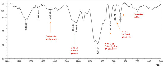 Chemical Composition, Structural Properties, and Bioactivity of ...