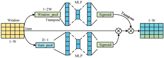 Multi-Model Fusion Demand Forecasting Framework Based on Attention Mechanism