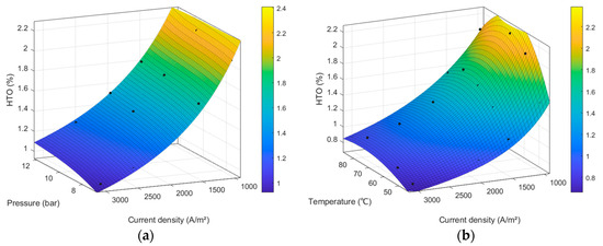 Mathematical Modeling and Experimental Validation for a 50 kW Alkaline ...