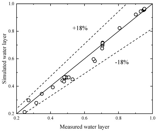 Investigation of Influence of High Pressure on the Design of Deep-Water ...