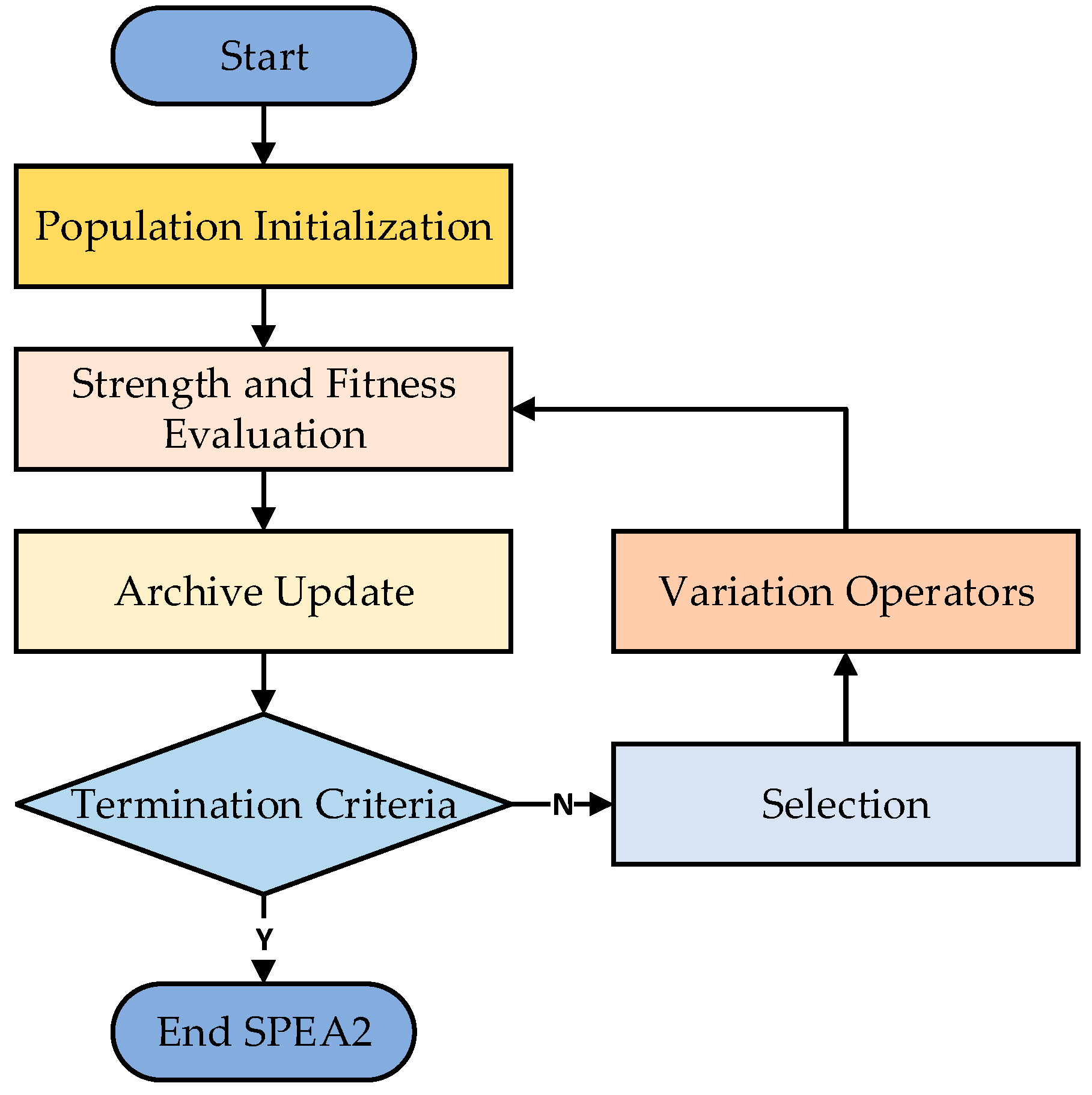 Application of SPEA2-MMBB for Distributed Fault Diagnosis in Nuclear Power System