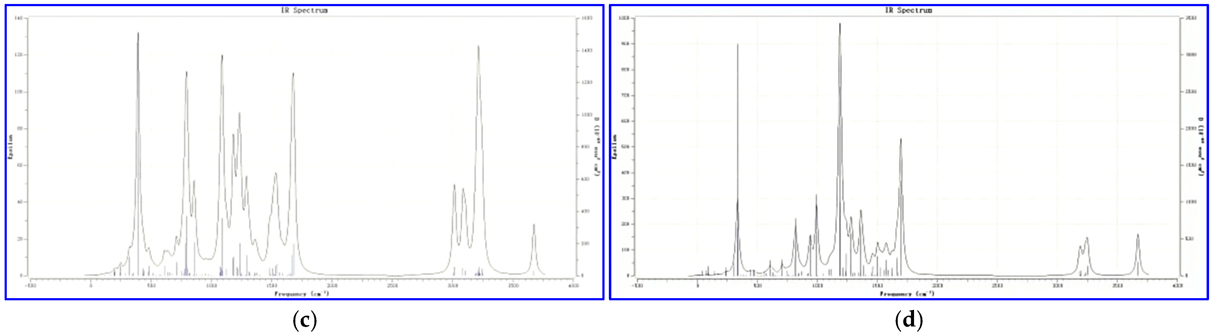 Molecular Energy of Metamorphic Coal and Methane Adsorption Based on ...