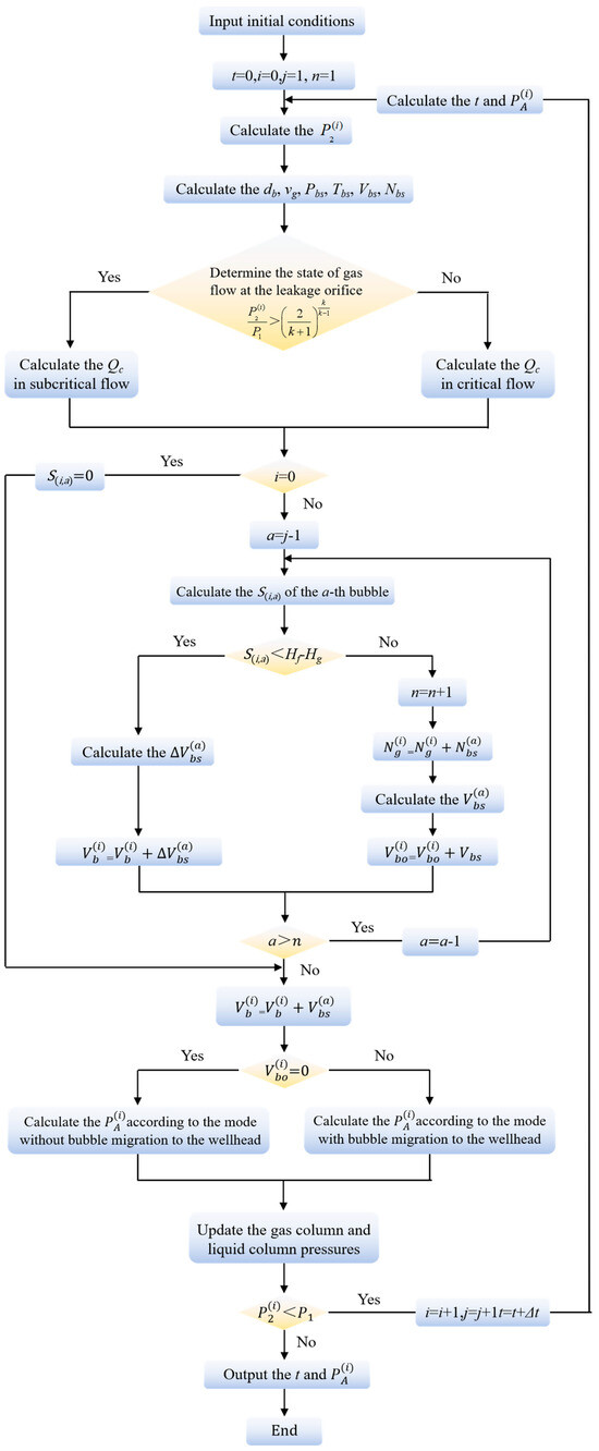 Comprehensive Analysis of the Annulus Pressure Buildup in Wells with ...