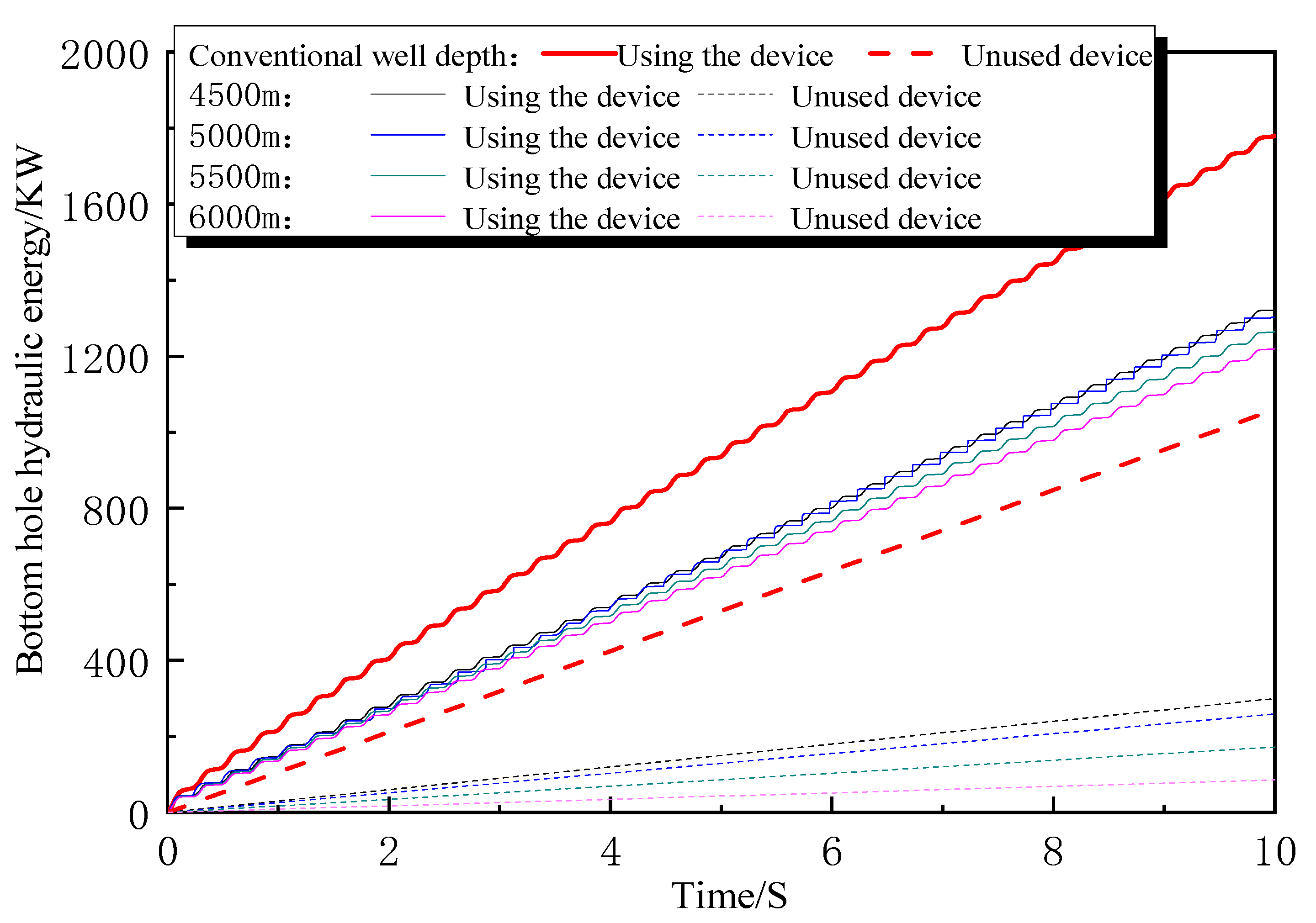Research on Vibration Reduction, Energy Enhancement, and Speed Increase ...