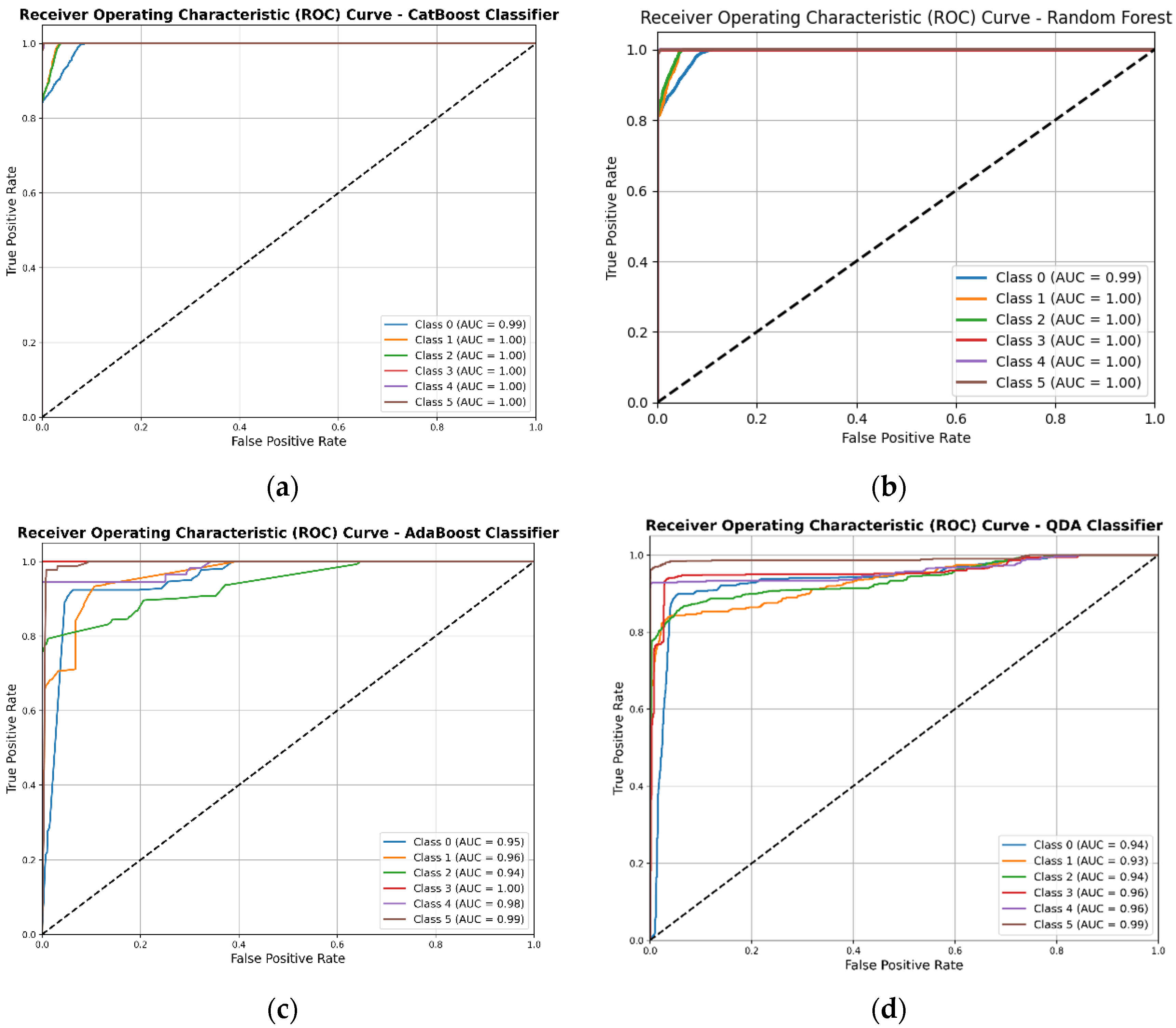 Optimized Fault Classification in Electric Vehicle Drive Motors Using Advanced Machine Learning ...