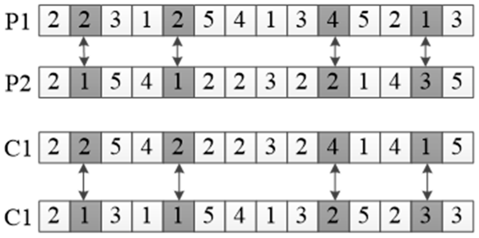 A Study of Flexible Job-Shop Scheduling with Dual Constraints