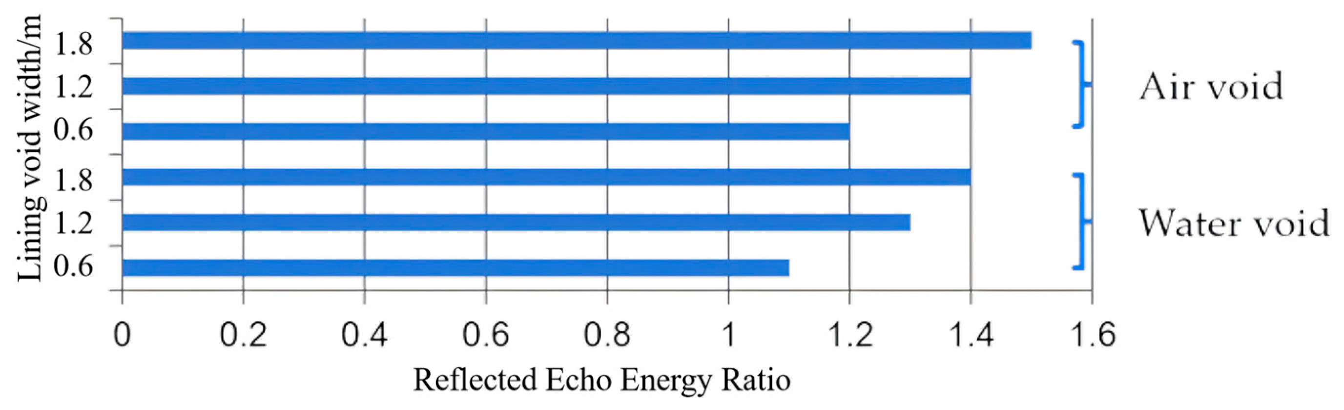 Acoustic Tunnel Lining Void Detection: Modeling and Instrument System ...