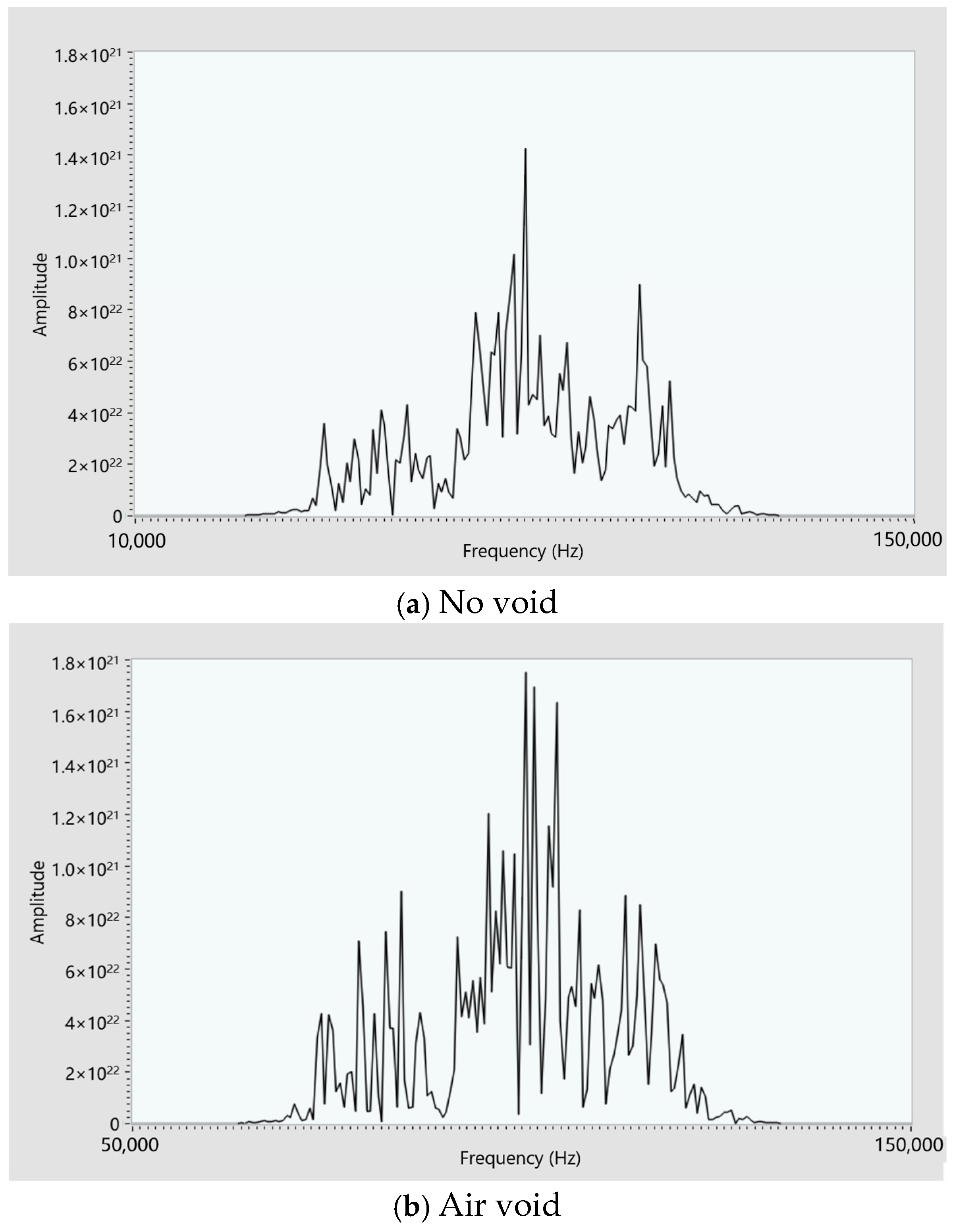 Acoustic Tunnel Lining Void Detection: Modeling and Instrument System Development