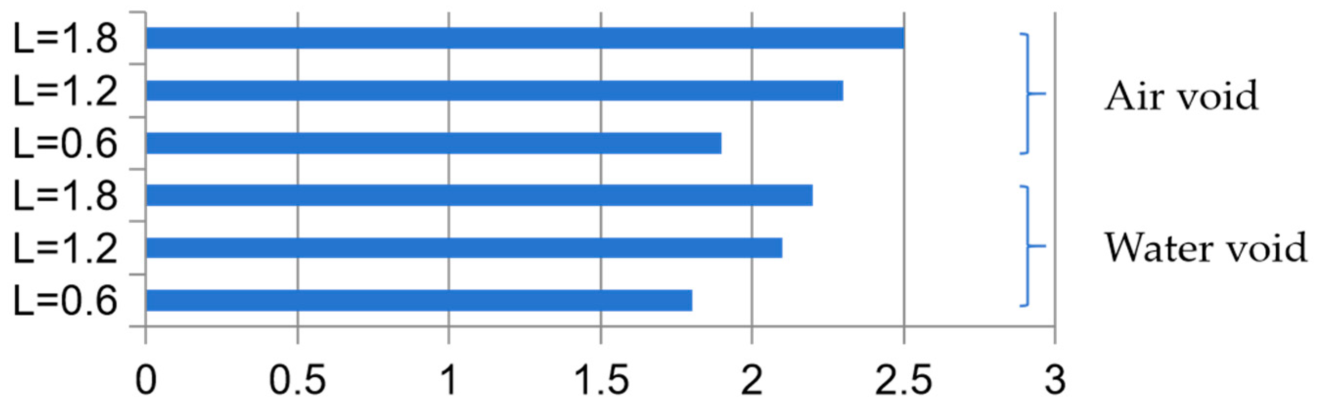 Acoustic Tunnel Lining Void Detection: Modeling and Instrument System ...