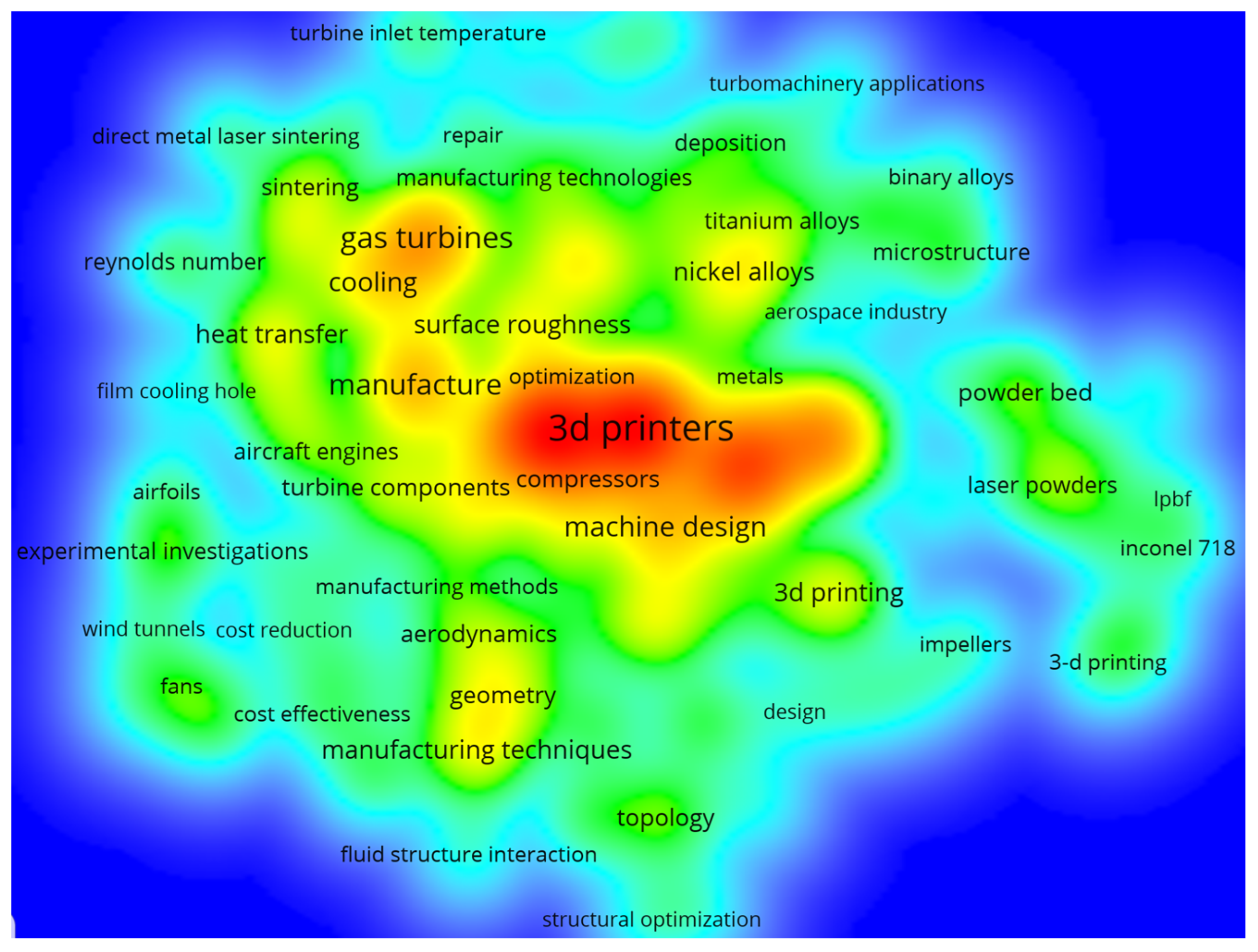 Towards Sustainability in Hydraulic Machinery Manufacturing by 3D Printing