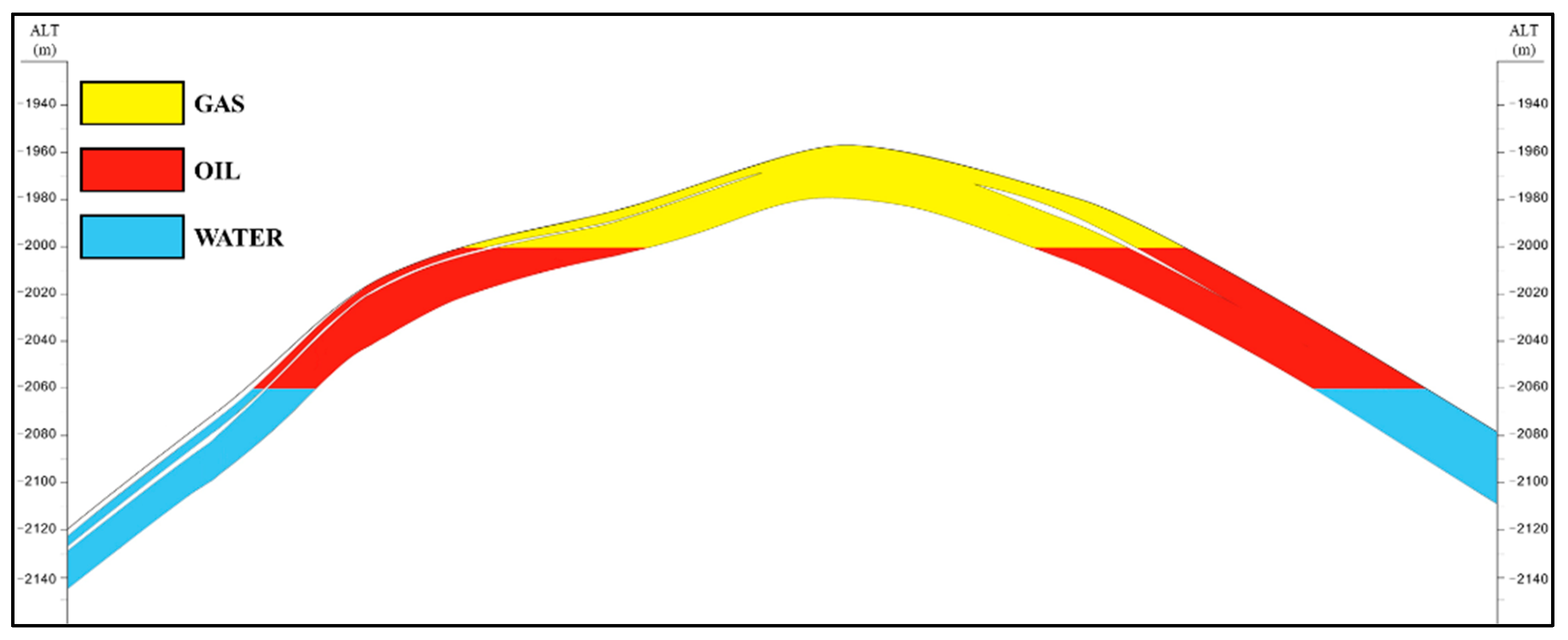 Experimental and Numerical Simulation Studies on the Synergistic Design ...