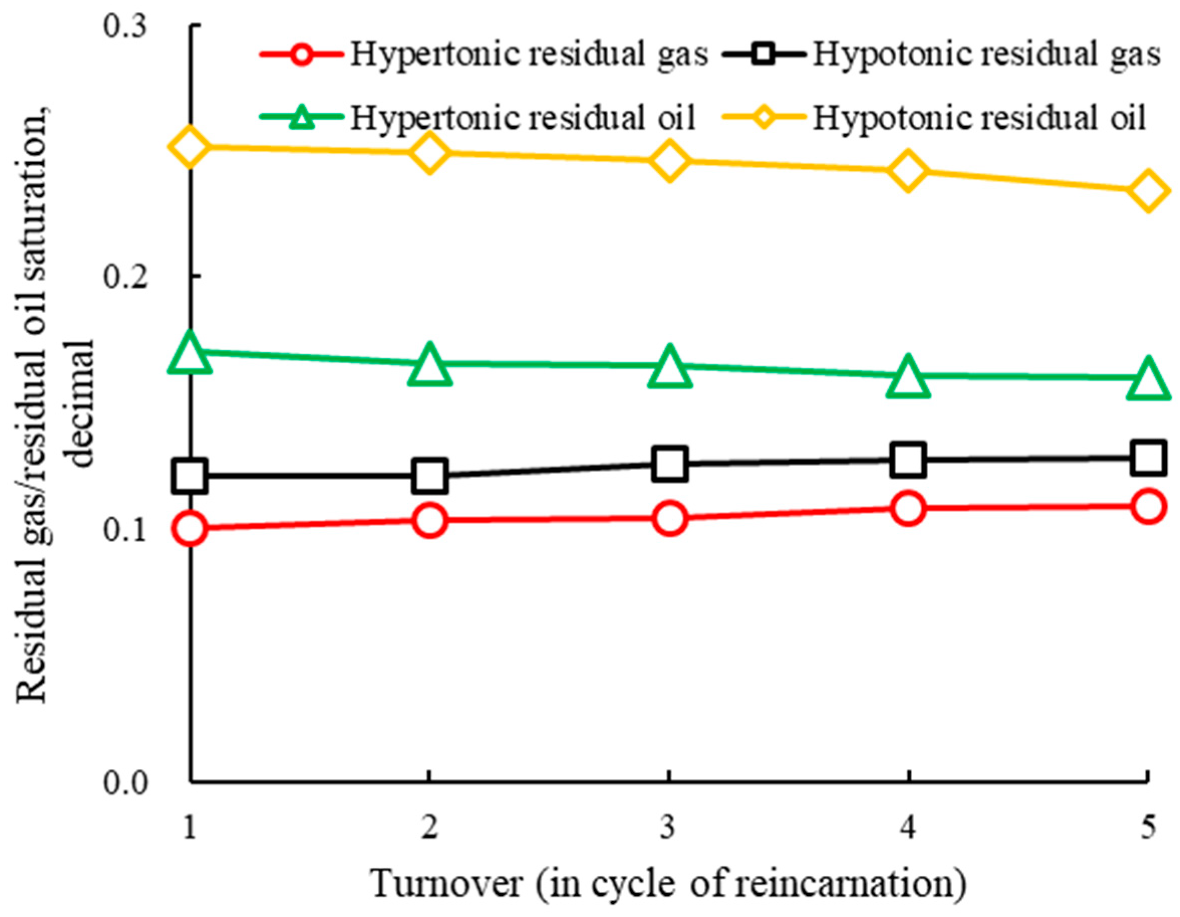 Experimental and Numerical Simulation Studies on the Synergistic Design ...