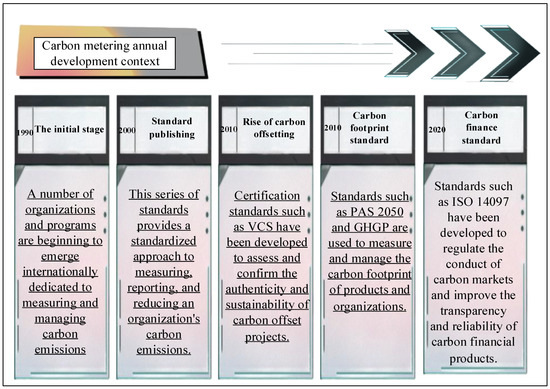 A Review of Research Progress in Carbon Monitoring and A Review of Research Progress in Carbon Monitoring and