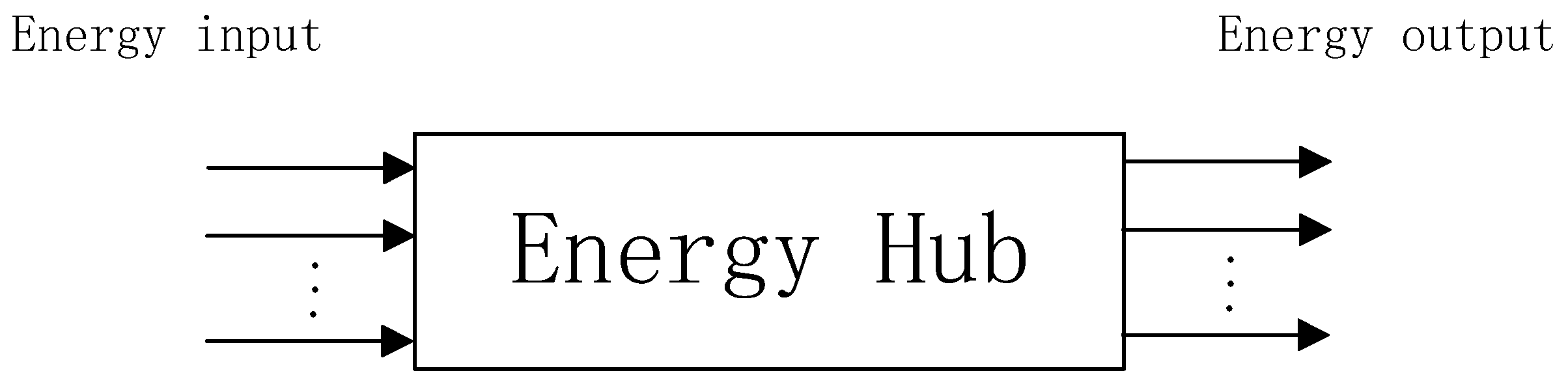 Aggregation Modeling for Integrated Energy Systems Based on Chance-Constrained Optimization