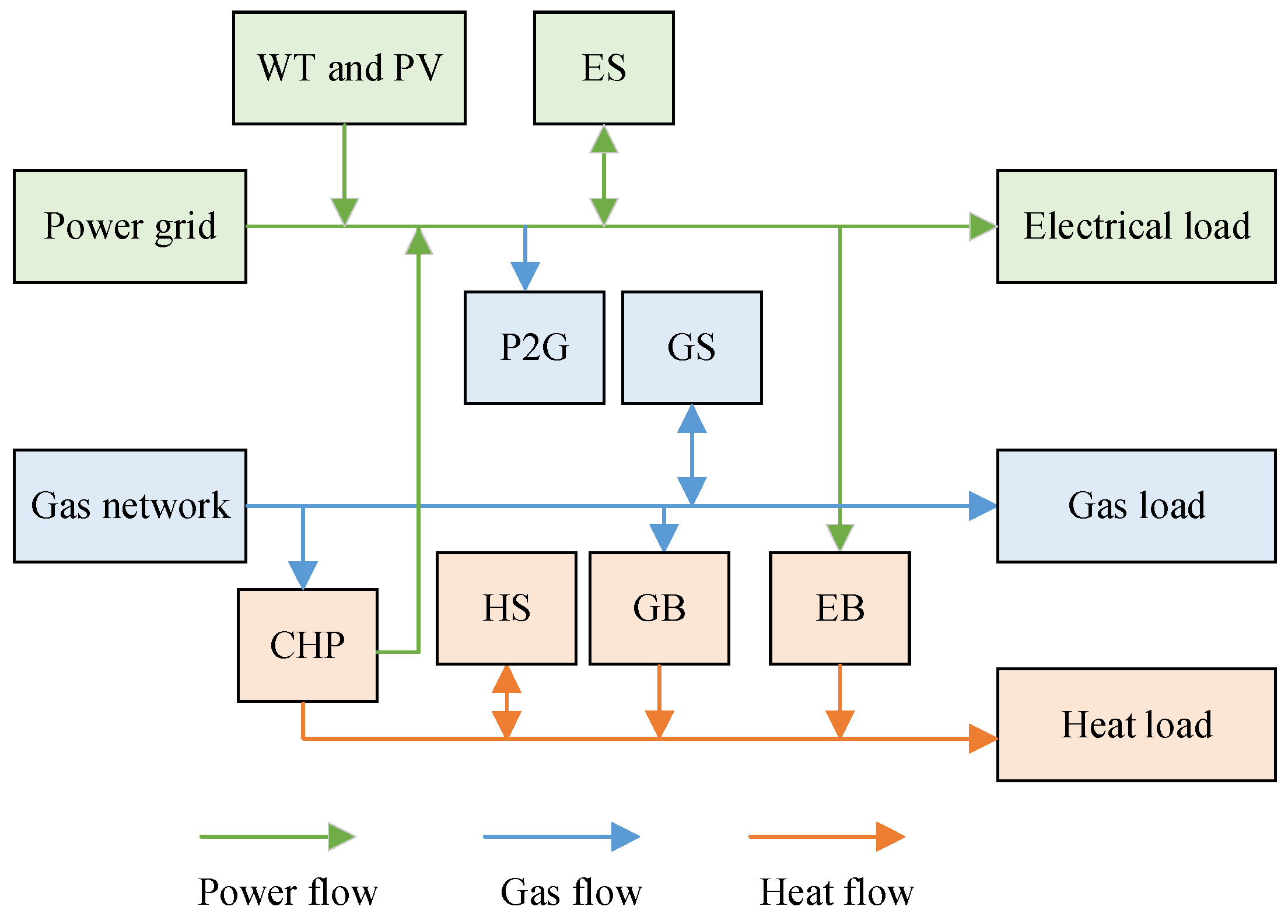 Aggregation Modeling for Integrated Energy Systems Based on Chance-Constrained Optimization