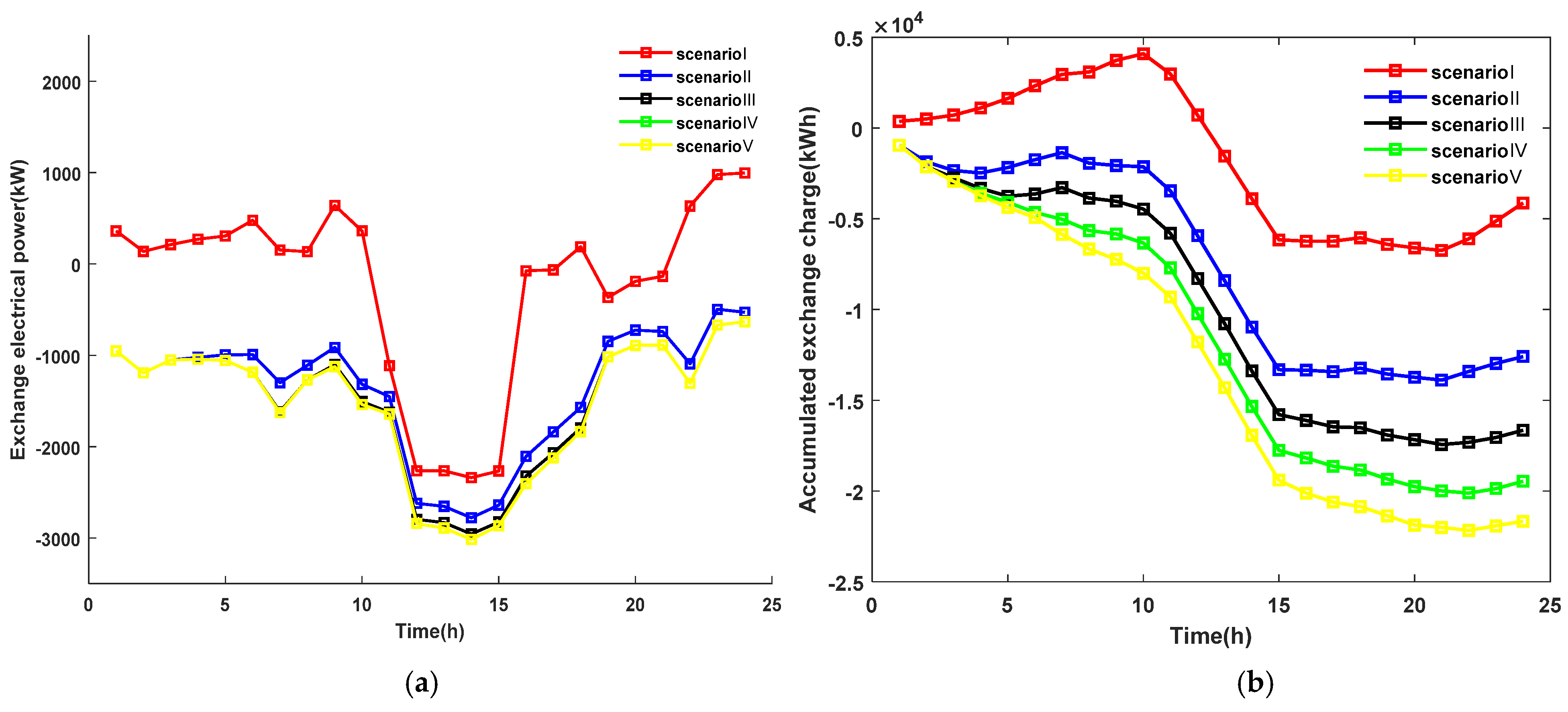 Aggregation Modeling for Integrated Energy Systems Based on Chance-Constrained Optimization