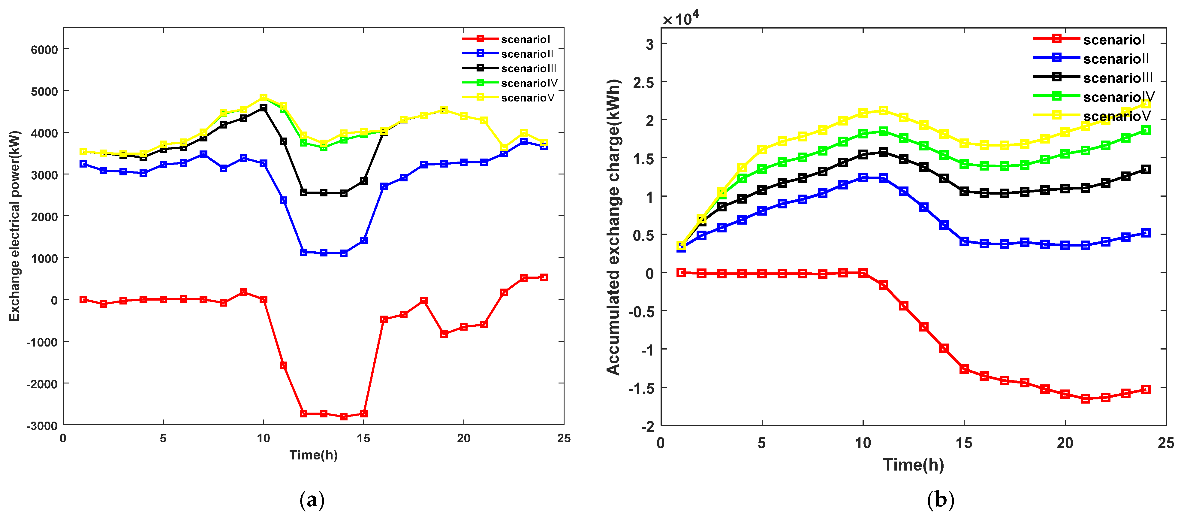 Aggregation Modeling for Integrated Energy Systems Based on Chance-Constrained Optimization