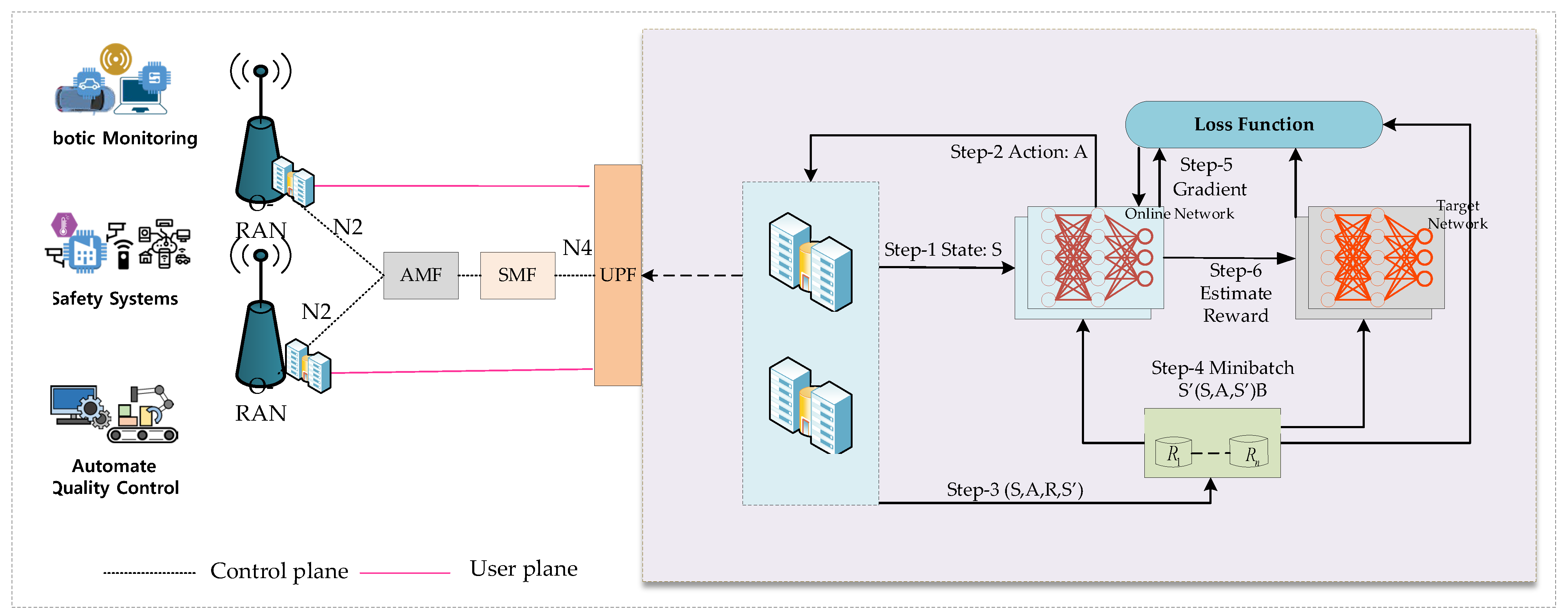Priority/Demand-Based Resource Management with Intelligent O-RAN for Energy-Aware Industrial ...