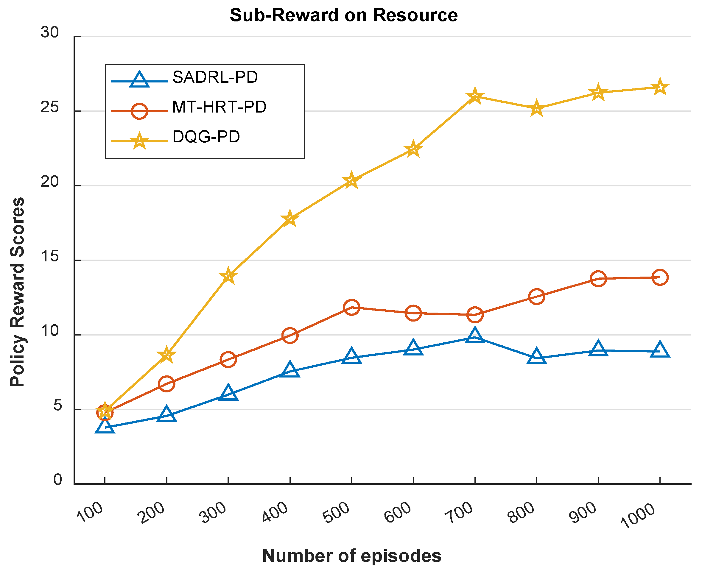Priority/Demand-Based Resource Management with Intelligent O-RAN for ...