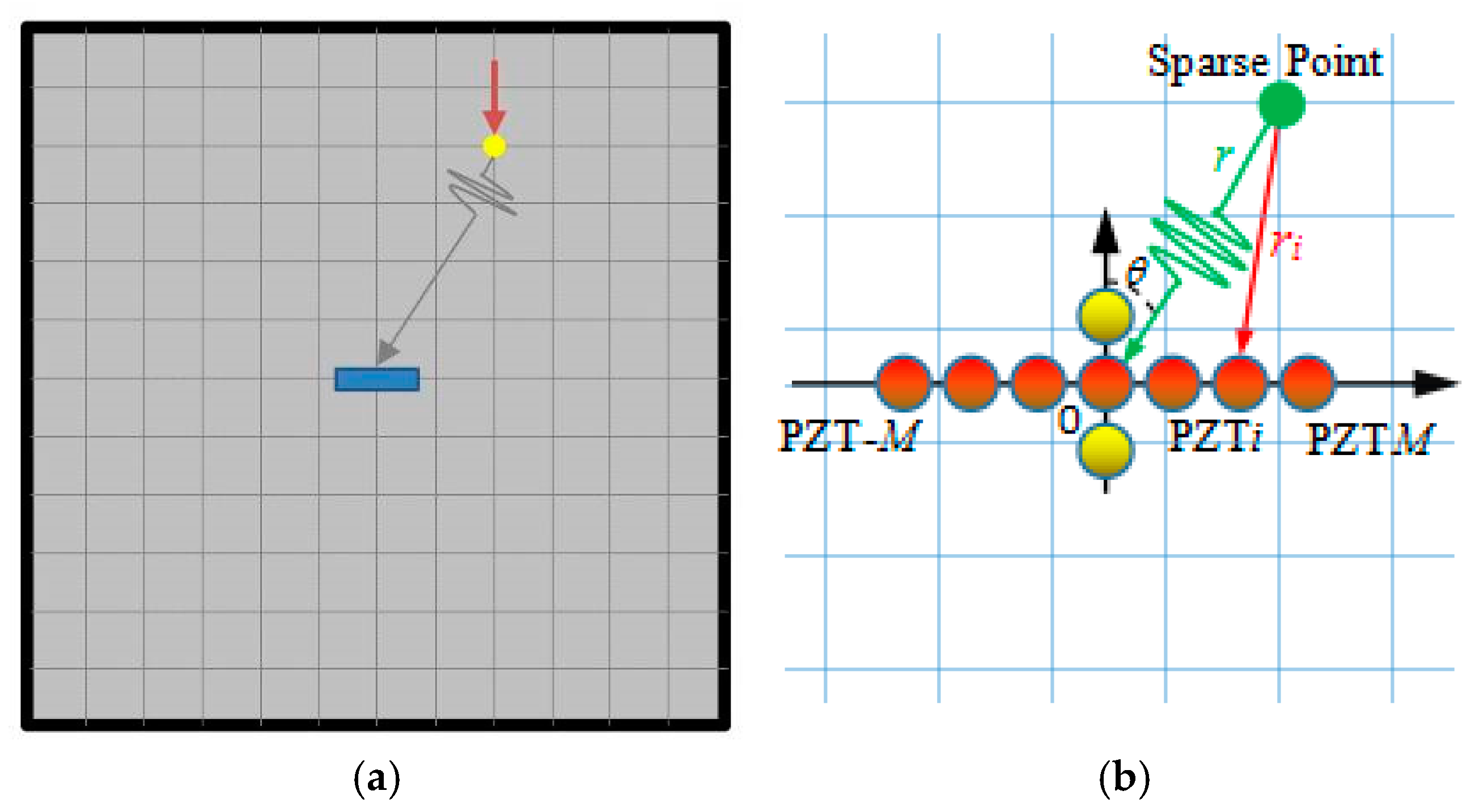 Finite Element Simulation and Piezoelectric Sensor Array-Driven Two-Stage Impact Location on ...