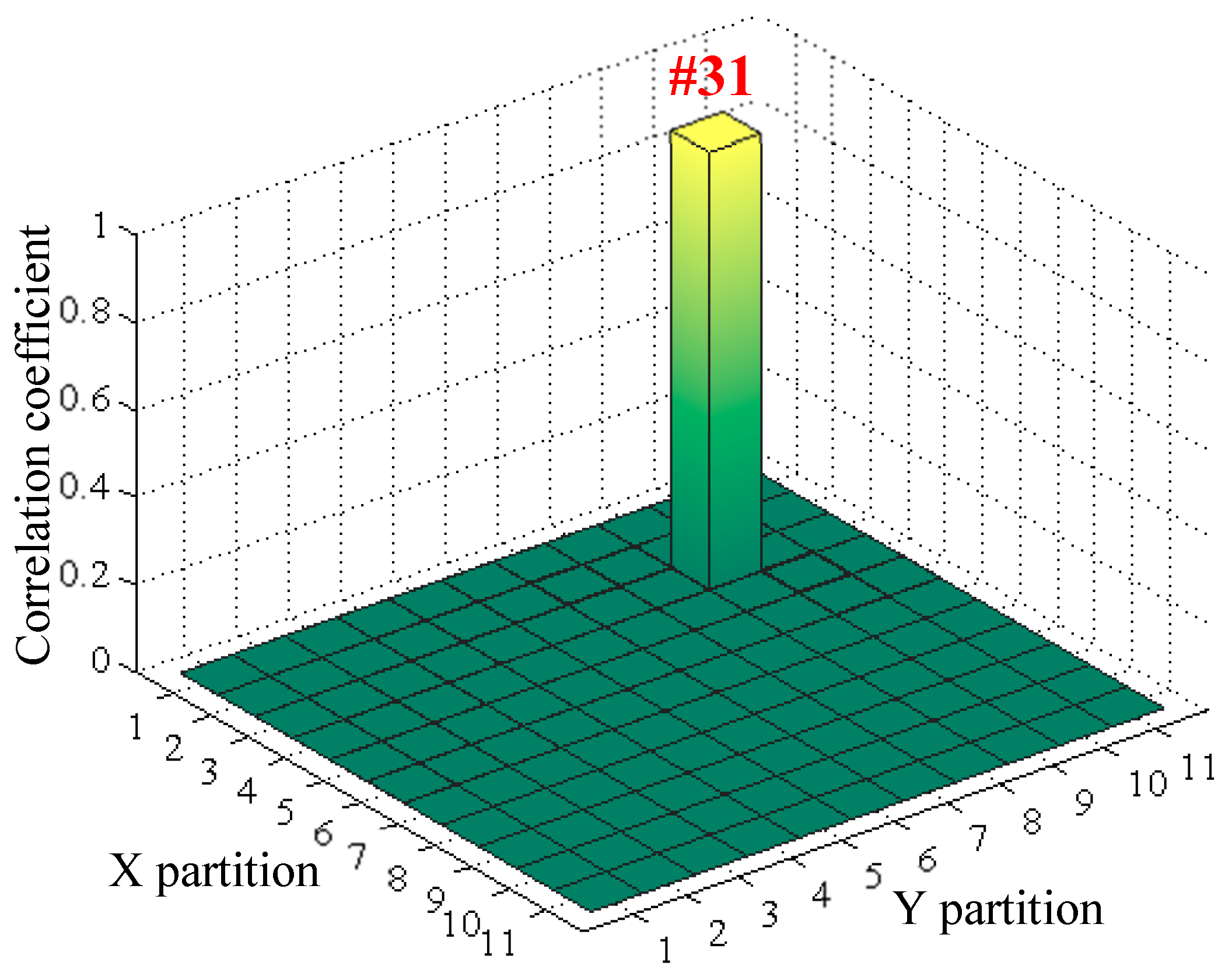 Finite Element Simulation and Piezoelectric Sensor Array-Driven Two-Stage Impact Location on ...