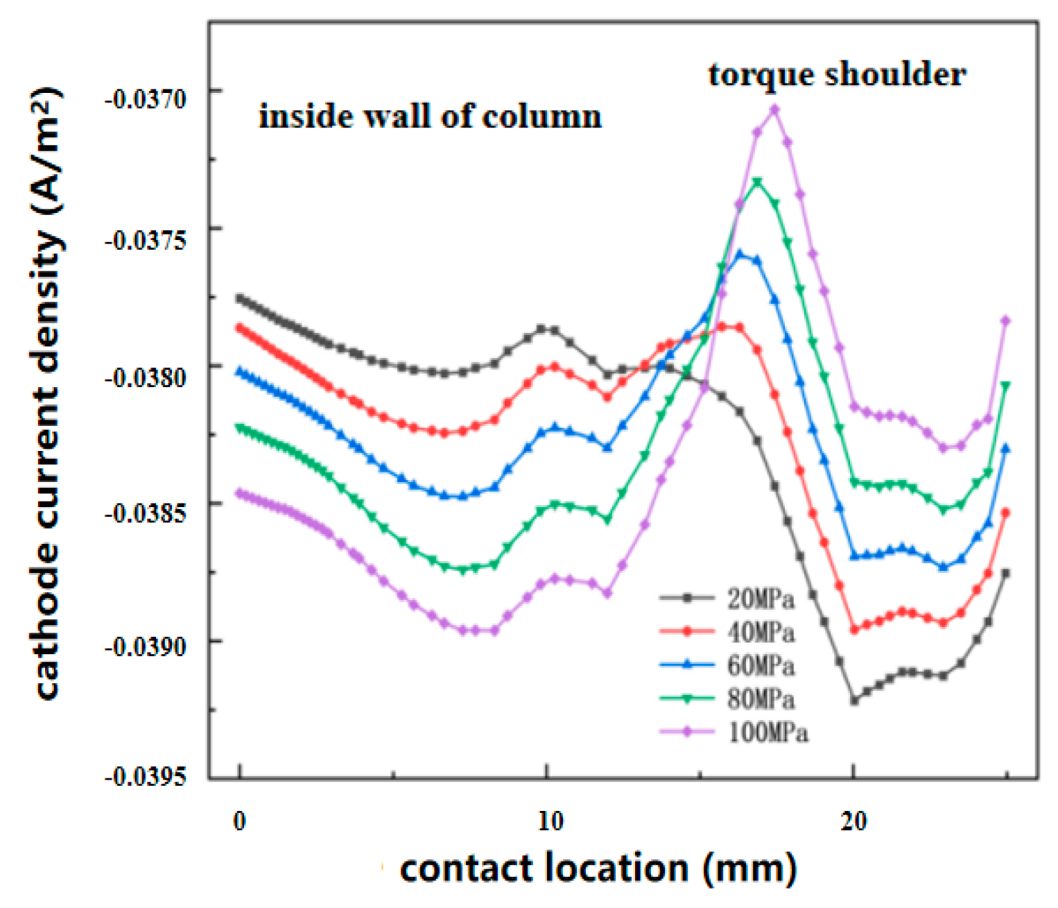 Research on Sealing Premium Connections in Corrosive CO2 Environments